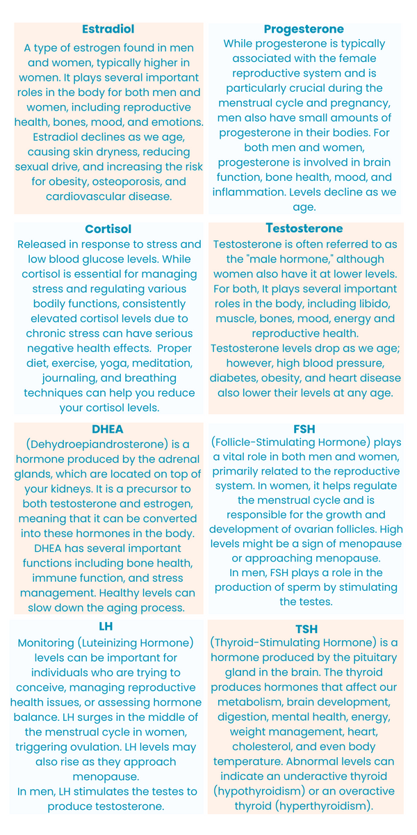 Female Hormone Panel – Knowing Labs