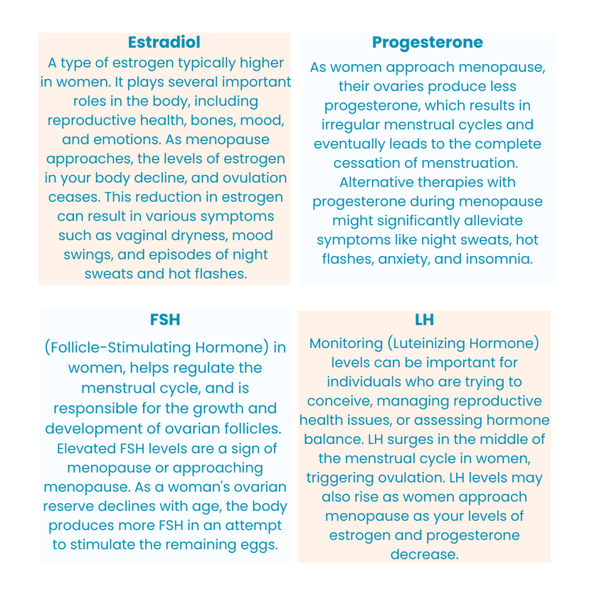 Menopause Panel | At-Home Testing | Knowing Labs