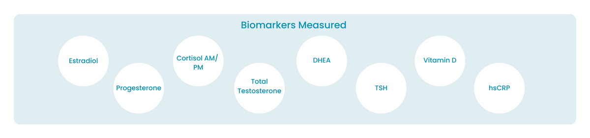 Skin IQ – Knowing Labs