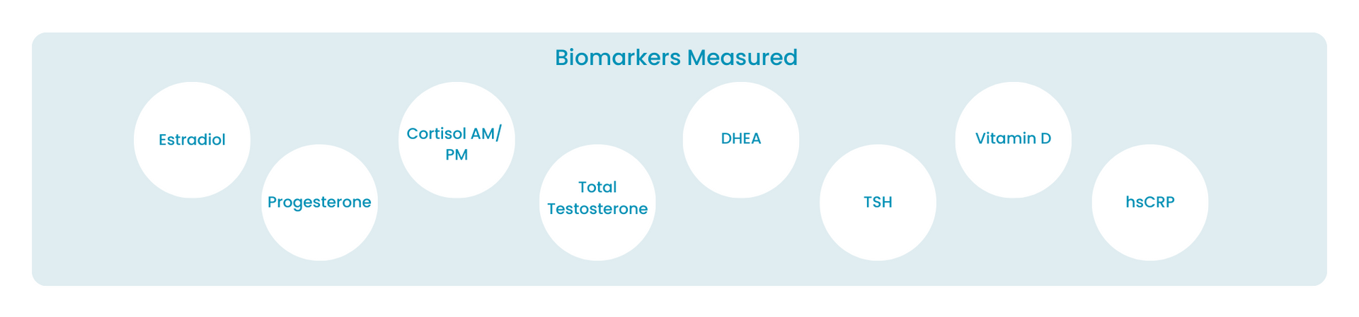 Skin IQ – Knowing Labs